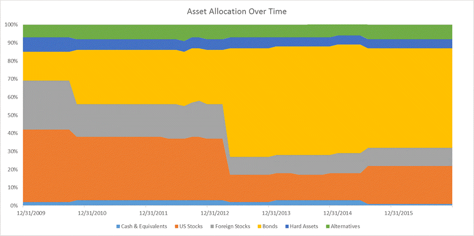 The Secret Graph Your Financial Advisor Isn't Showing You: Asset ...